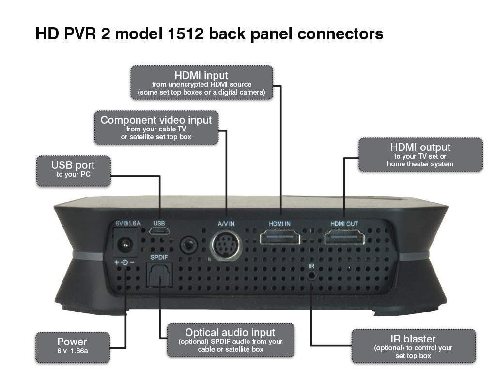 HD PVR 2 Product Description
